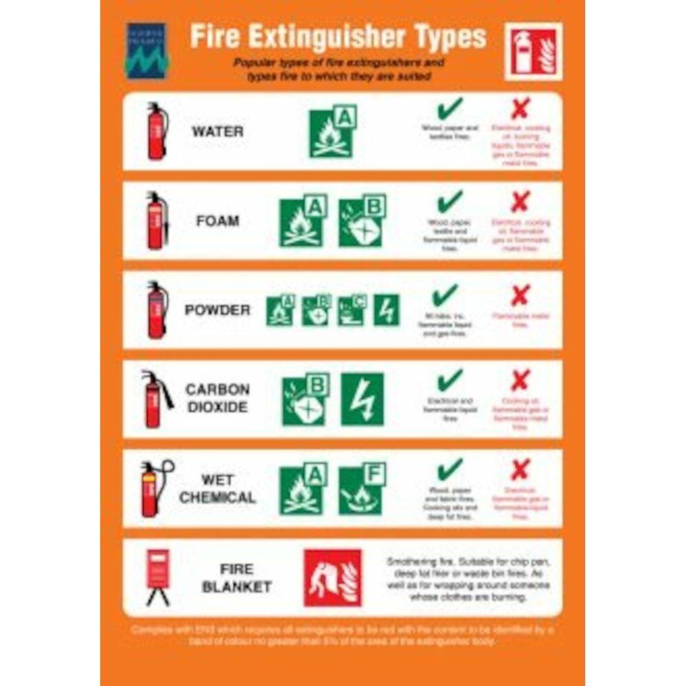 Sign IMO 1027 Fire extinguisher types 125236 | Køb hos ...